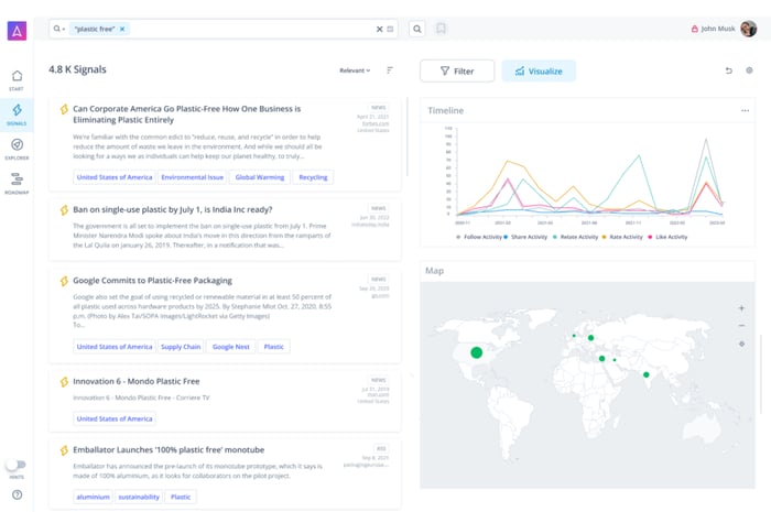 ITONICS im 2023 Gartner® Hype Cycle for Innovation Practices